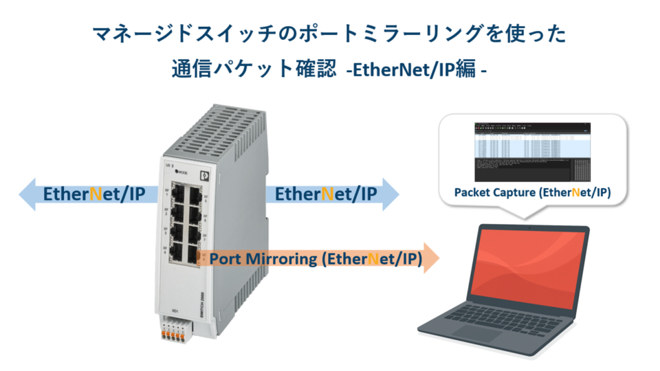 低背・アンマネージドスイッチ【FL SWITCH 1008T・1108T】 | Automation Tips | Phoenix Contact