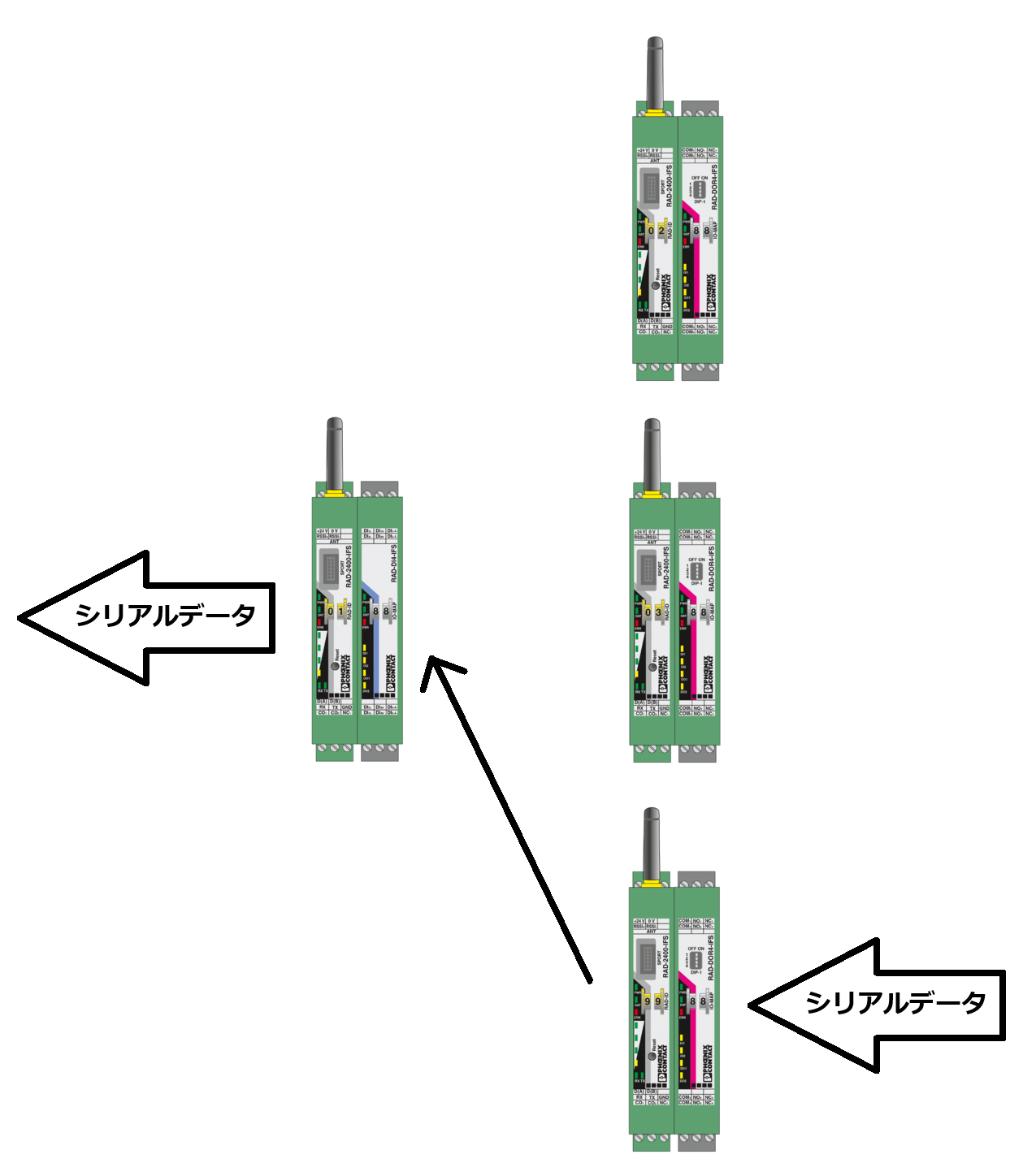 I/O通信を簡単に無線化【Radioline】 ～シリアル通信 具体例～ | Automation Tips | Phoenix Contact