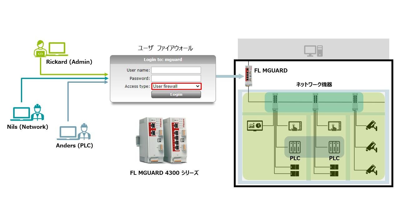 FL MGUARD 4000シリーズ ユーザファイアウォール機能 | Automation Tips | Phoenix Contact