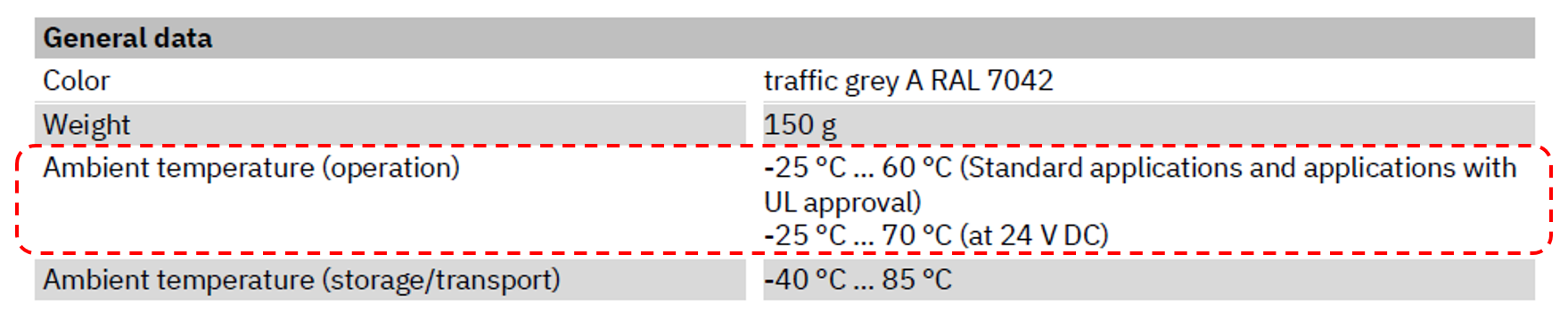 LED照明の温度範囲を広げたのお知らせ | Automation Tips | Phoenix Contact