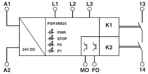 3相および単相モータをセンサレスで停止監視 セーフティリレーユニット PSR-MM25 のご紹介 | Automation Tips ...
