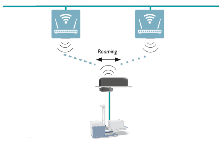 無線LANの高速ローミング規格IEEE 802.11rへの対応 | Automation Tips | Phoenix Contact