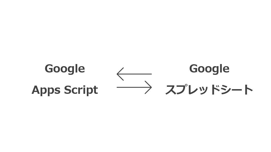 GoogleAppsScriptからスプレッドシートへのデータ書き込み・読み込み | Automation Tips | Phoenix Contact