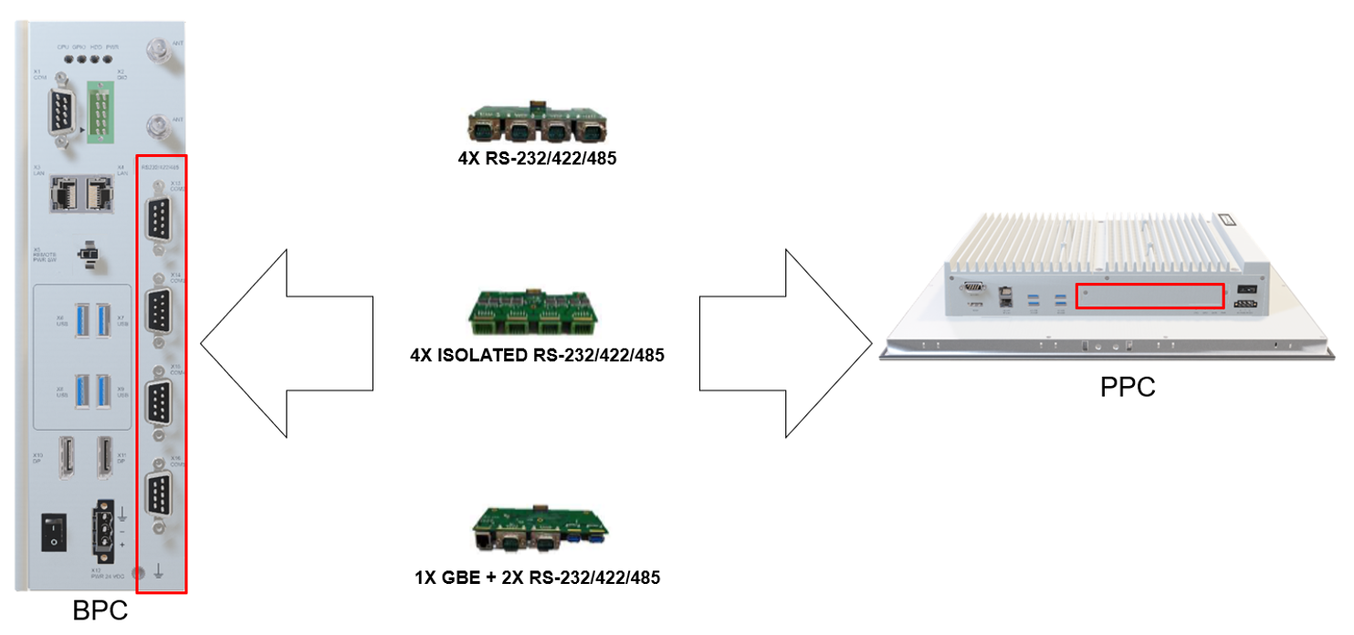 産業用PC VL3シリーズ | Automation Tips | Phoenix Contact